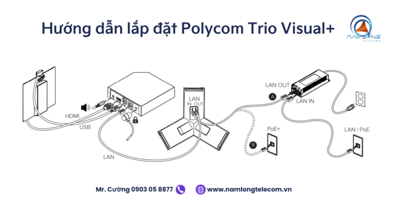 Thiết bị mở rộng kết nối Polycom Trio Visual+ (2200-21540-001)